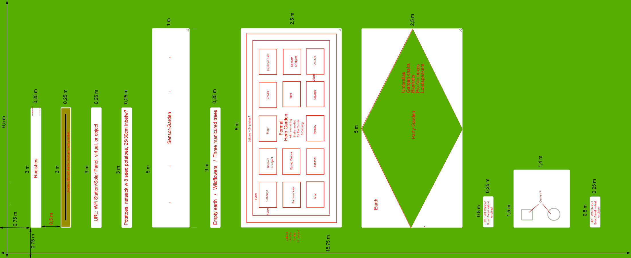 Updated Input Field Form Agrikultura